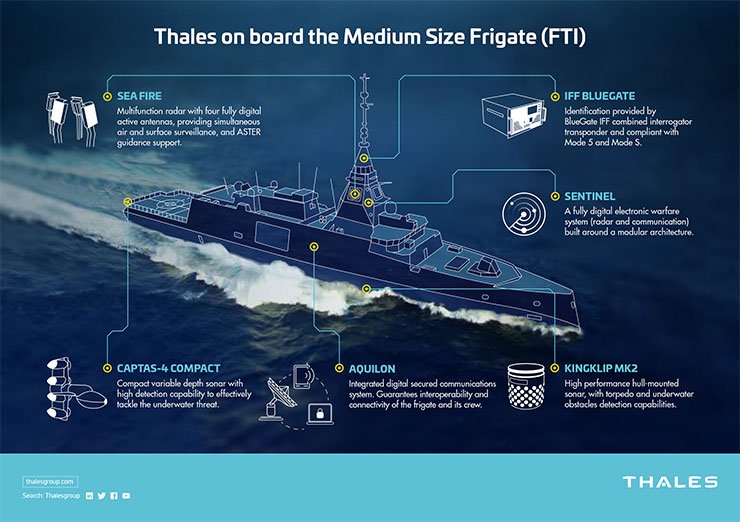 October 18, 2018 Editor Indian Navy